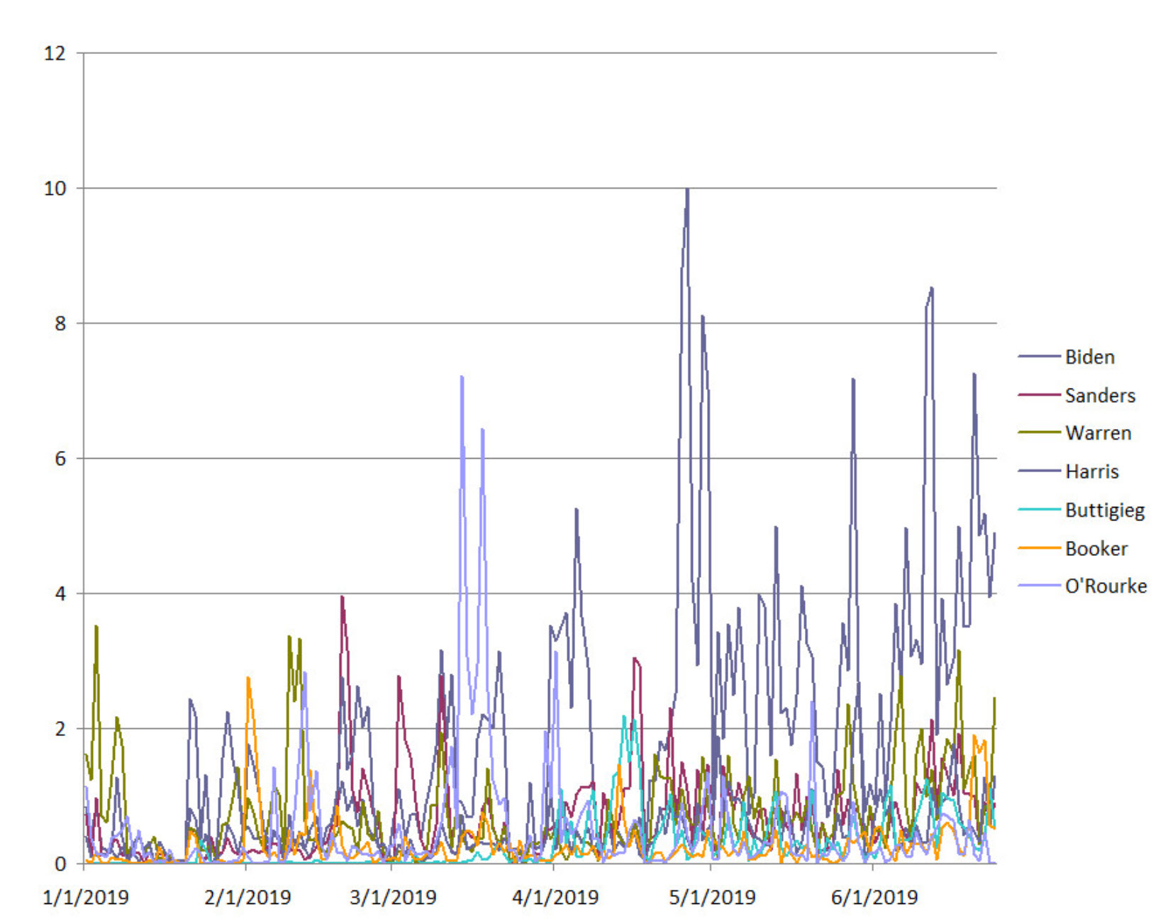 MSNBC’s Owners Shower Biden With Campaign Cash